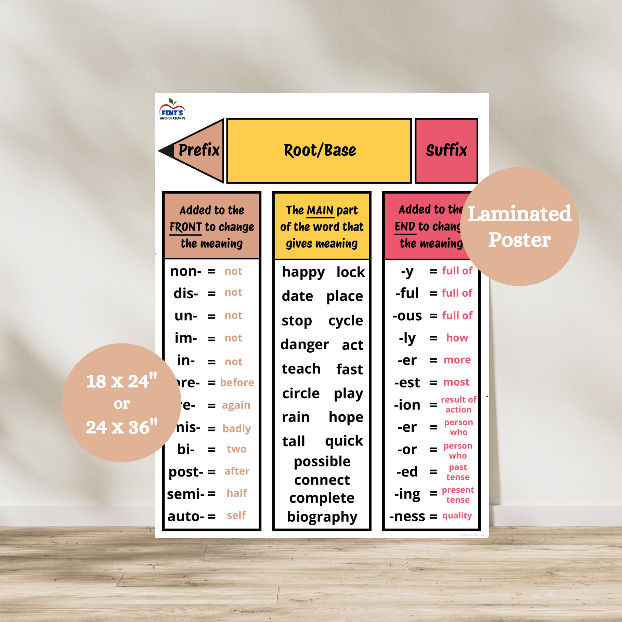 Prefixes & Suffixes Anchor Chart | Grammar Anchor Charts for Classroom ...